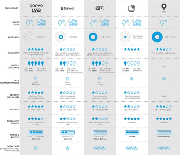 P2P Centimeter Accuracy Position and Tracking with UWB | Bench Ta